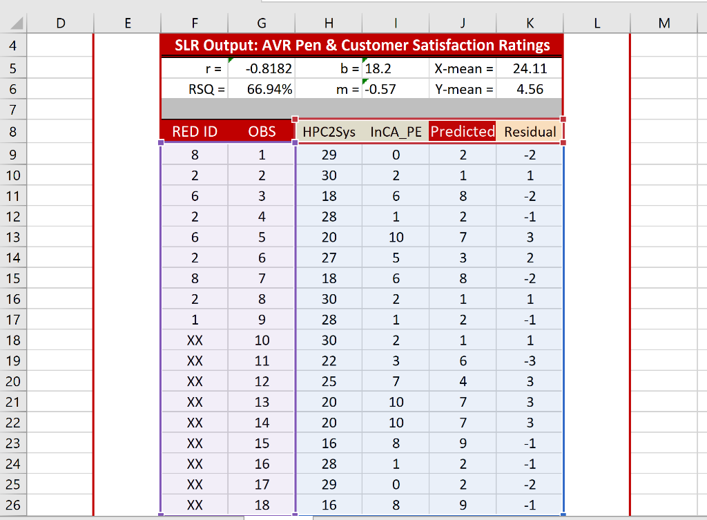 Solved SLR Graph XX Maps PivotChart Charts Scatter 1\ | Chegg.com