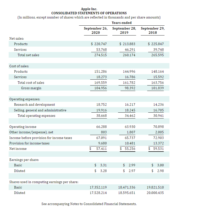 Solved Specimen Financial Statements: Apple Inc. of which is | Chegg.com
