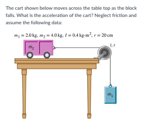 Solved The cart shown below moves across the table top as | Chegg.com