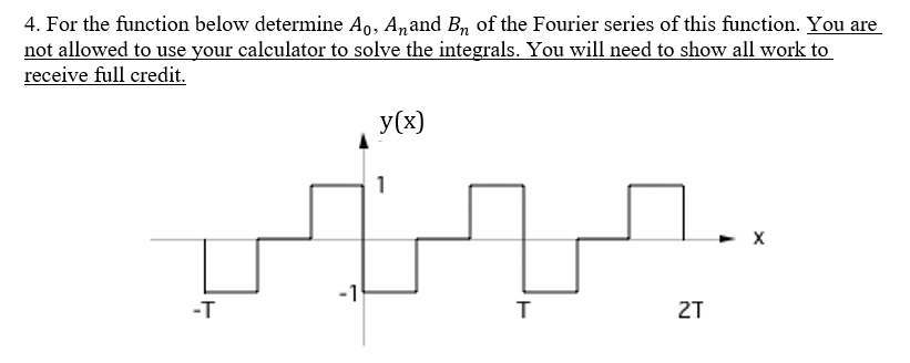 Solved 4. For the function below determine A9, Anand Bn of | Chegg.com