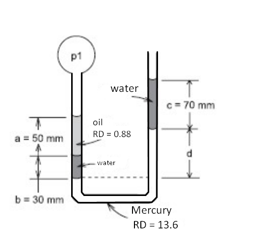 Solved The figure below represents a U-shaped manometer for | Chegg.com