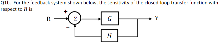 Solved Q1b. For the feedback system shown below, the | Chegg.com