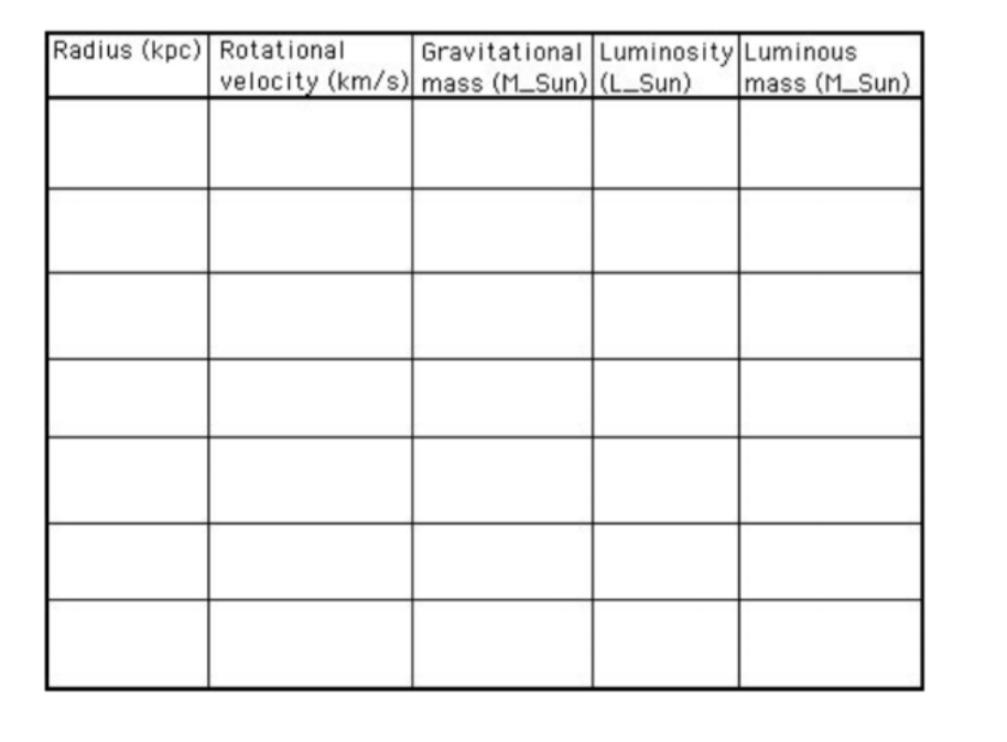 here is the chart so far (w/ the different radii | Chegg.com