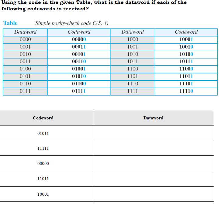 Solved Using the code in the given Table, what is the | Chegg.com