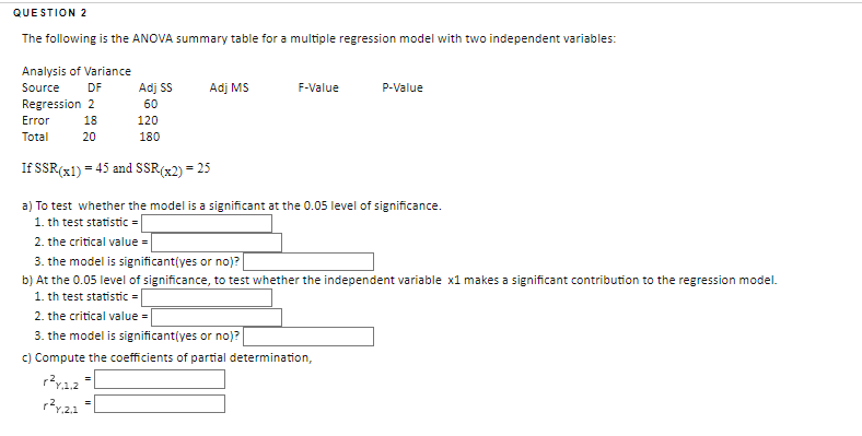 Solved The following is the ANOVA summary table for a | Chegg.com