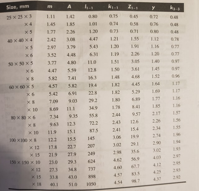 Design this support fixture, per the data and | Chegg.com