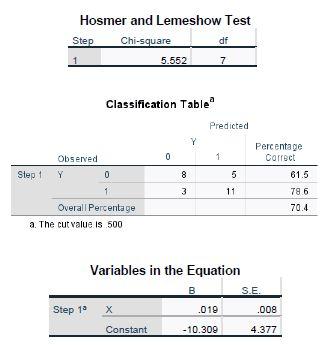 Solved A psychiatrist is interested in identifying the | Chegg.com