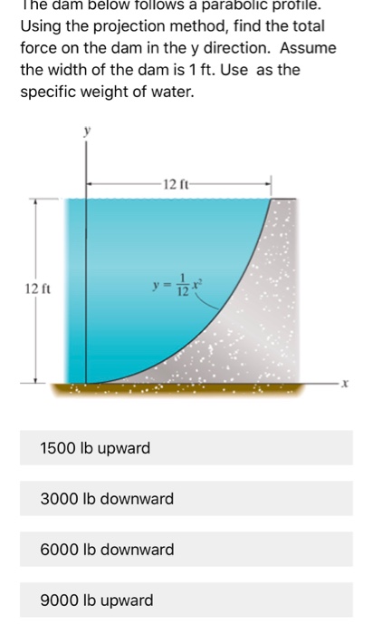 Solved he dam below follows a parabolic profile. Using the | Chegg.com