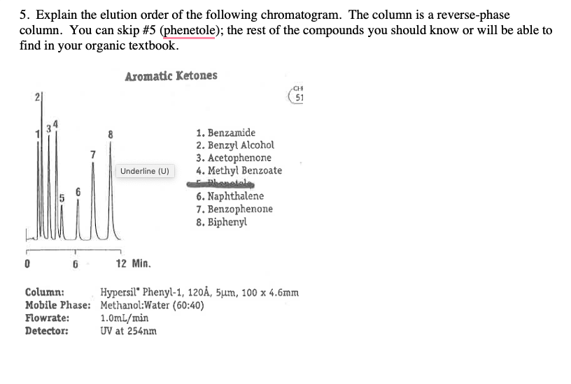 Solved 5. Explain the elution order of the following | Chegg.com