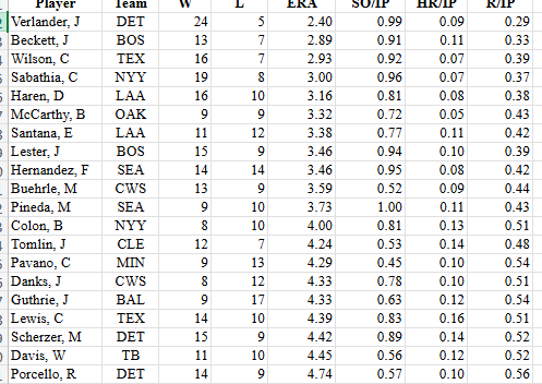 Solved Major League Baseball (MLB) ﻿consists of teams that | Chegg.com