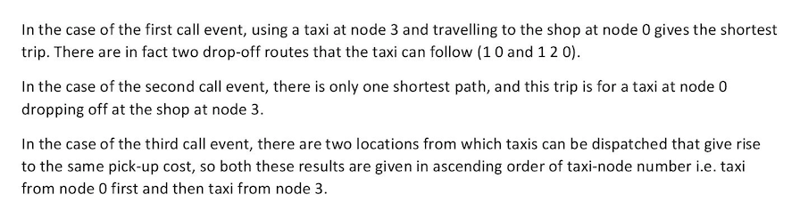Graphs Introduction This assignment concerns using | Chegg.com