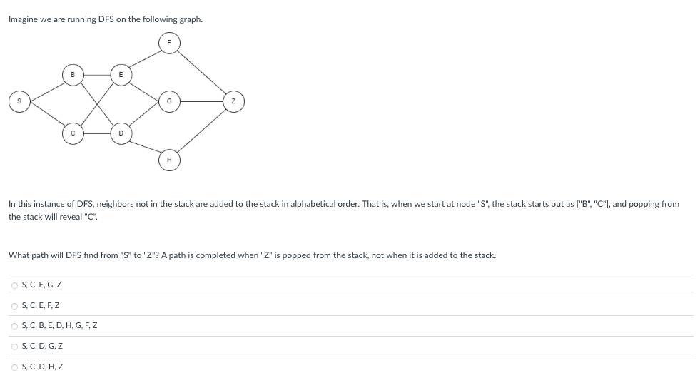 Solved Imagine we are running DFS on the following graph. In | Chegg.com