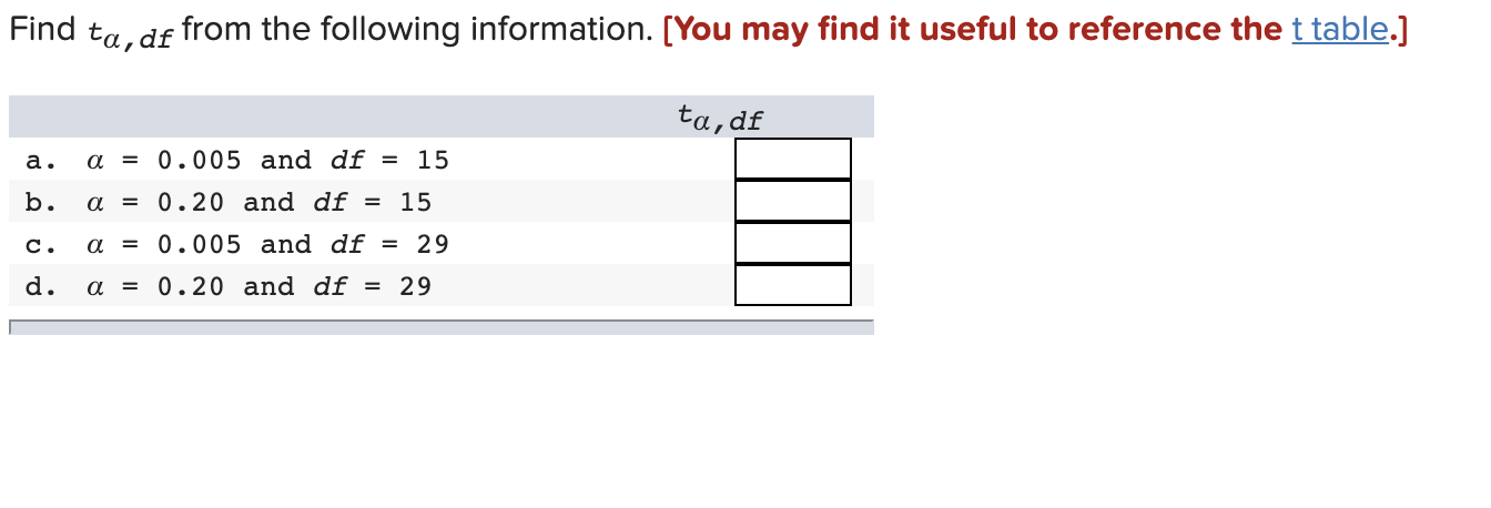Solved Find ta, df from the following information. [You may | Chegg.com