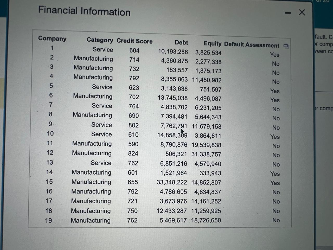 Solved Financial InformationThe database summarizes | Chegg.com