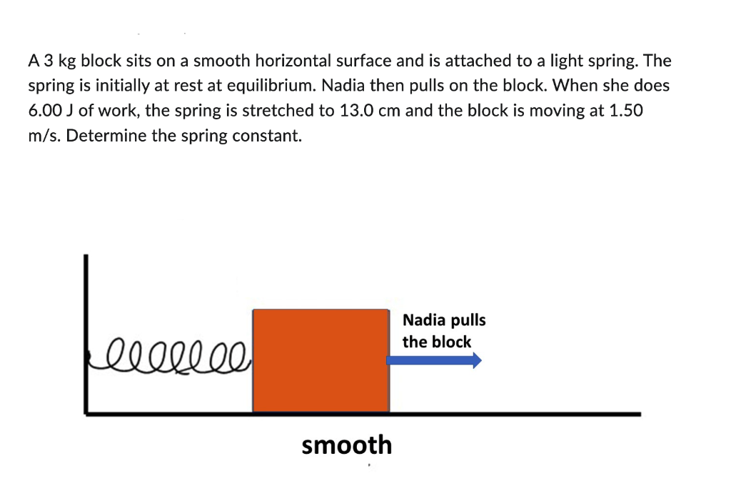 Solved A 3 kg block sits on a smooth horizontal surface and | Chegg.com