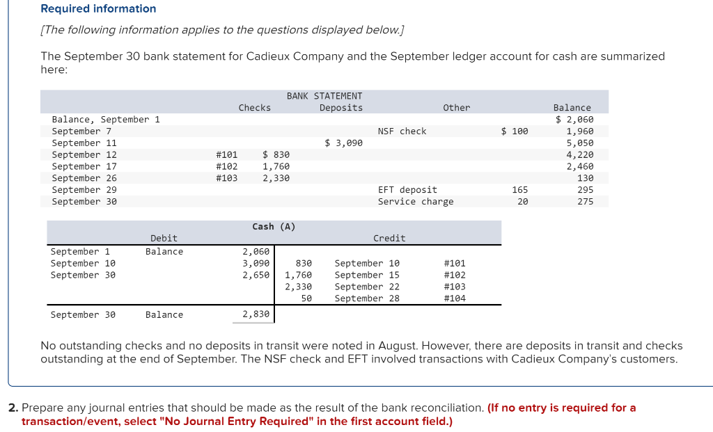 Solved The September 30 bank statement for Cadieux Company | Chegg.com