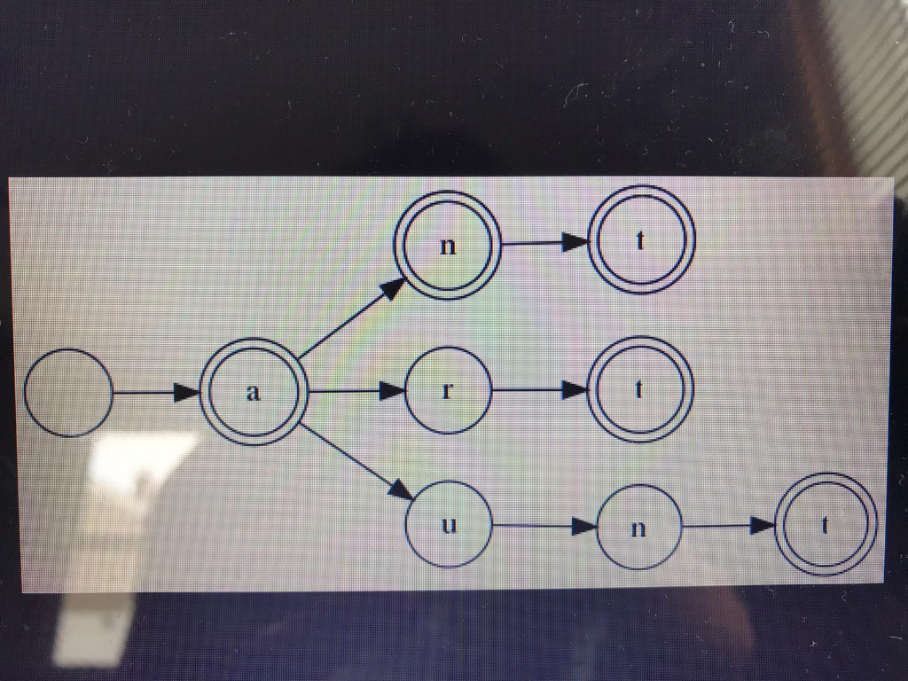 Ide Java Trie Is A Tree Like Data Structure Whose