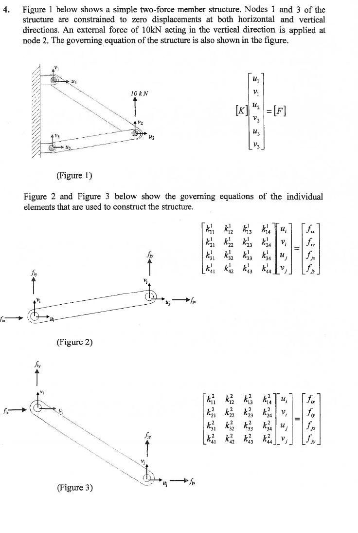 Solved 4. Figure 1 below shows a simple two-force member | Chegg.com