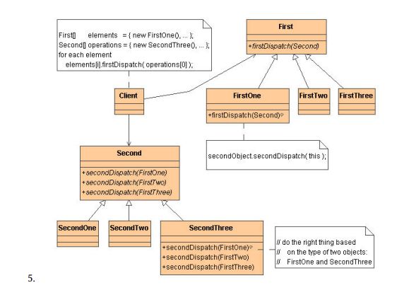Solved For each of the UML class diagrams shown, state | Chegg.com