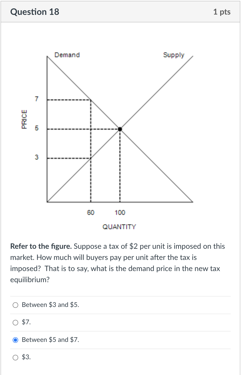 Solved Refer to the figure. Suppose a tax of $2 ﻿per unit is | Chegg.com