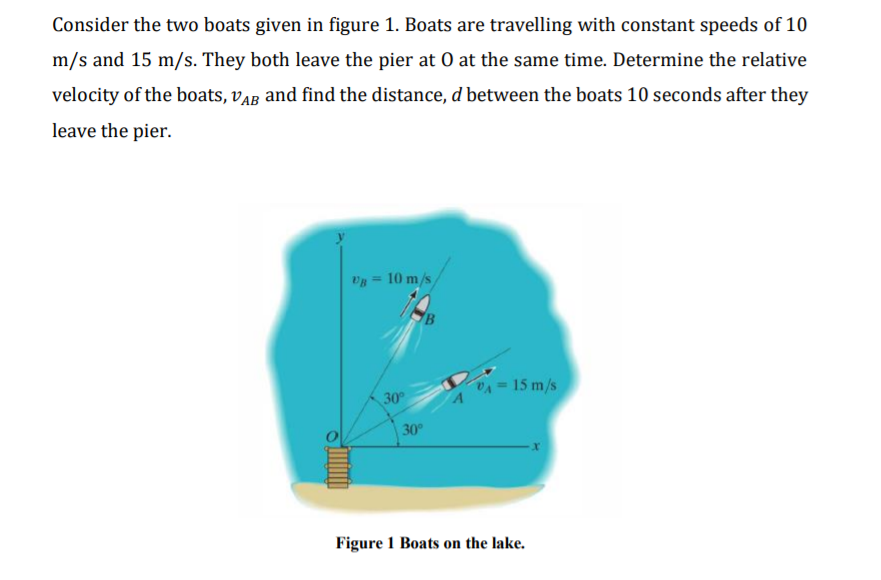 Solved Consider the two boats given in figure 1. Boats are | Chegg.com