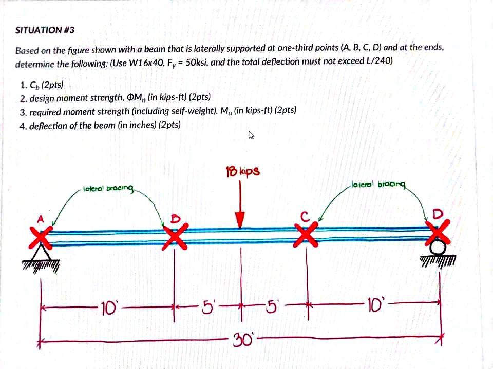 Solved SITUATION #3 Based on the figure shown with a beam | Chegg.com