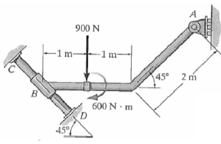 Solved Draw a FBD of AB, which is supported by a roller at A | Chegg.com