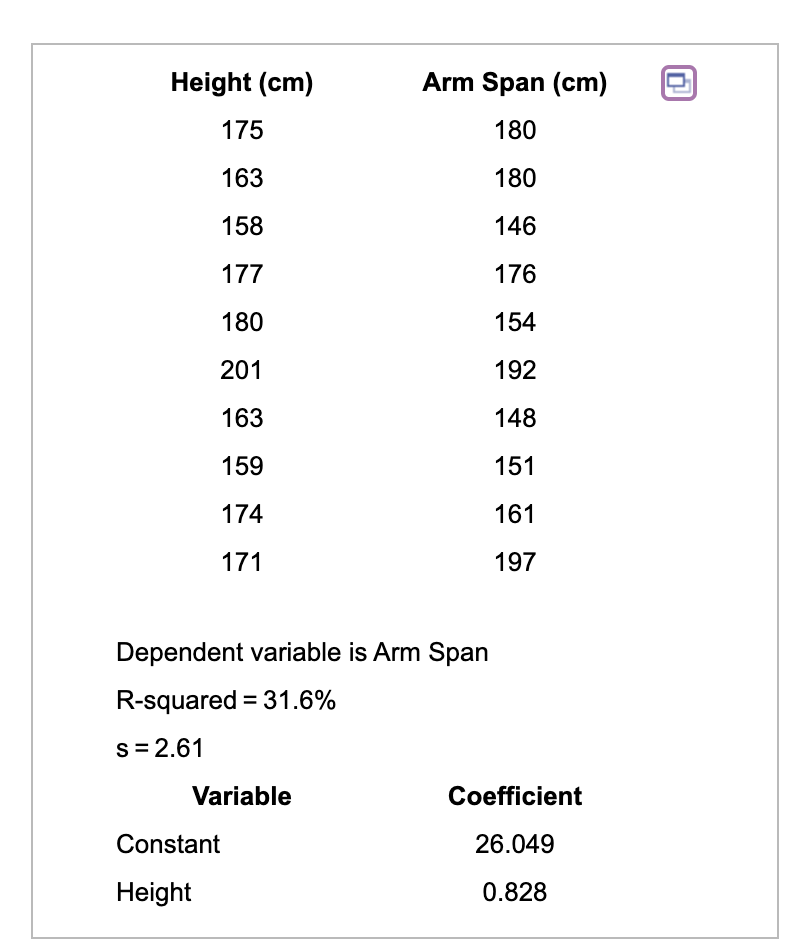 Solved Consider the accompanying data examining the heights | Chegg.com