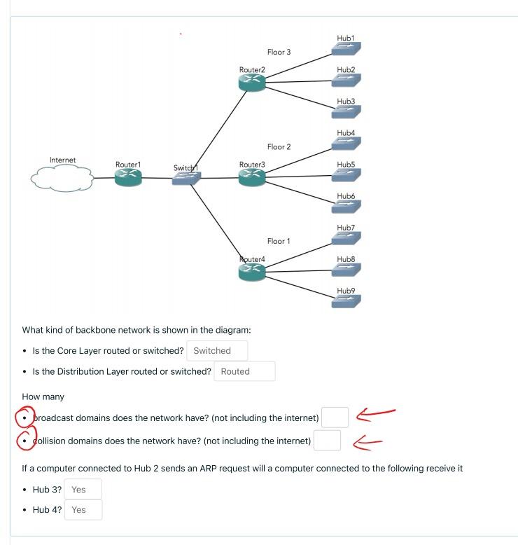 Solved Hub1 Floor 3 Router2 Hub2 Hub3 Hub4 Floor 2 Internet | Chegg.com