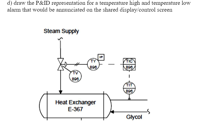 Solved d) draw the P&ID representation for a temperature | Chegg.com
