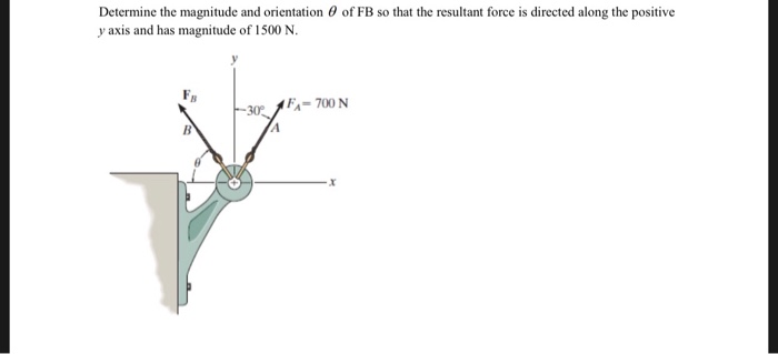 Answered Determine The Magnitude And Orientation Of Fb S