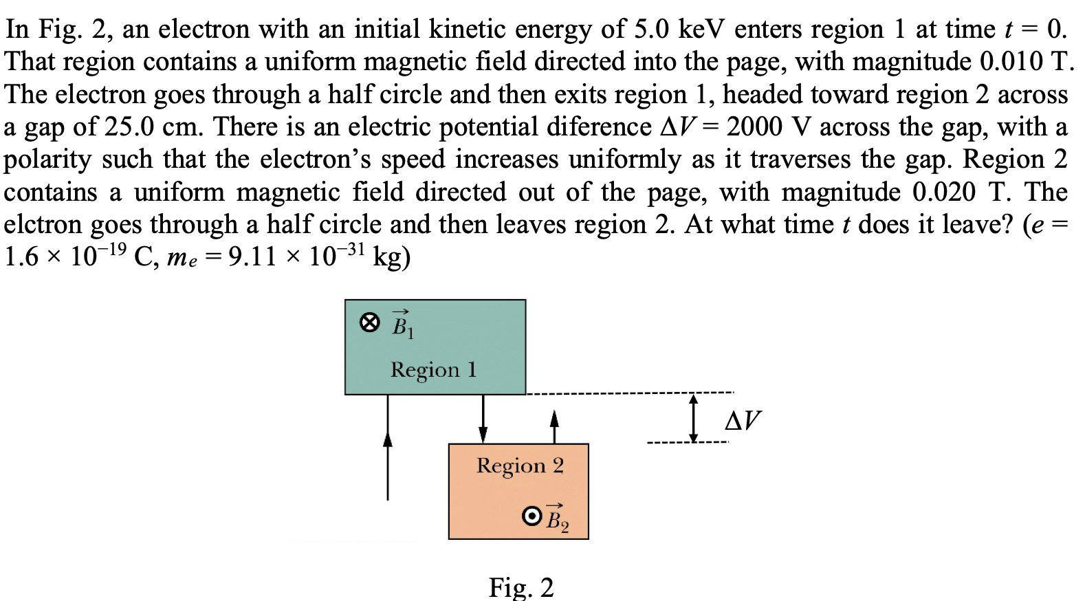 Solved In Fig. 2, an electron with an initial kinetic energy | Chegg.com