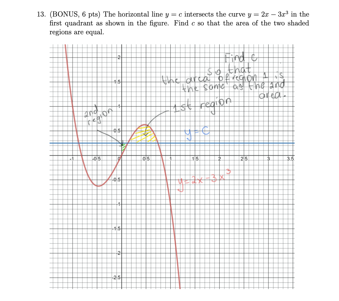 Solved The horizontal line y = c intersects the curve y = 2x | Chegg.com