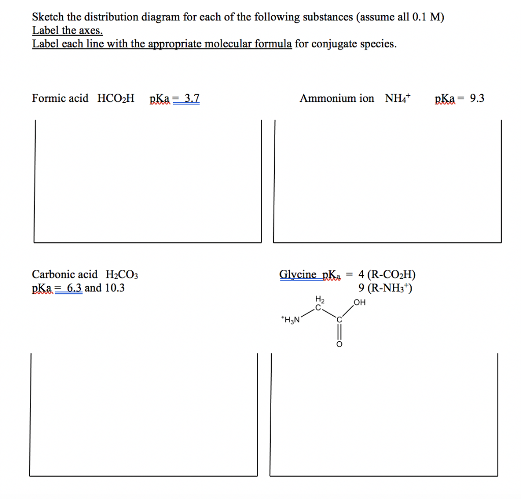 Solved Sketch the distribution diagram for each of the | Chegg.com