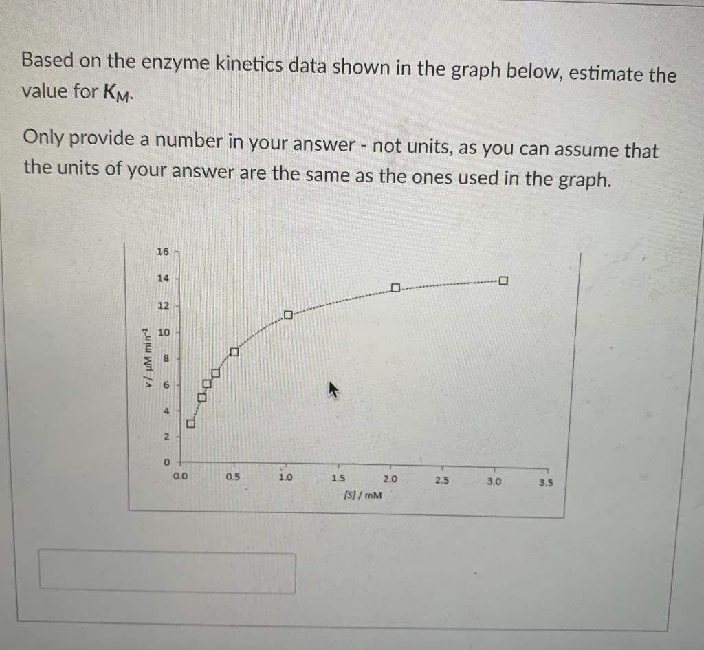 Solved Based on the enzyme kinetics data shown in the graph | Chegg.com
