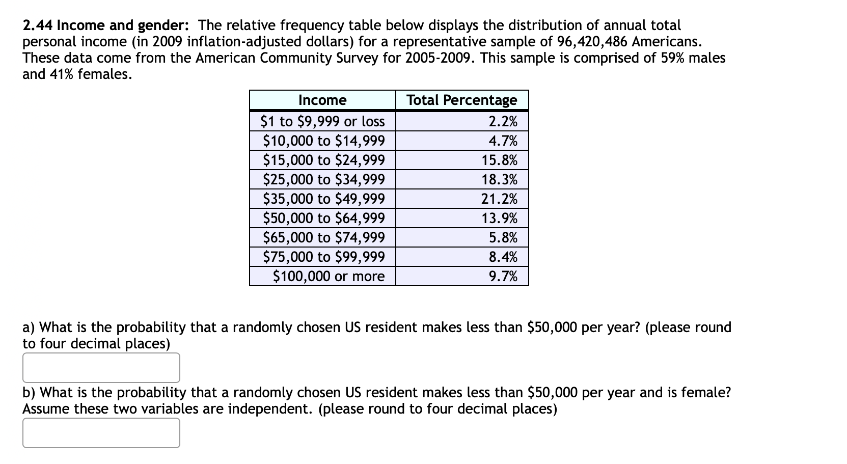Solved 2.44 Income and gender: The relative frequency table | Chegg.com