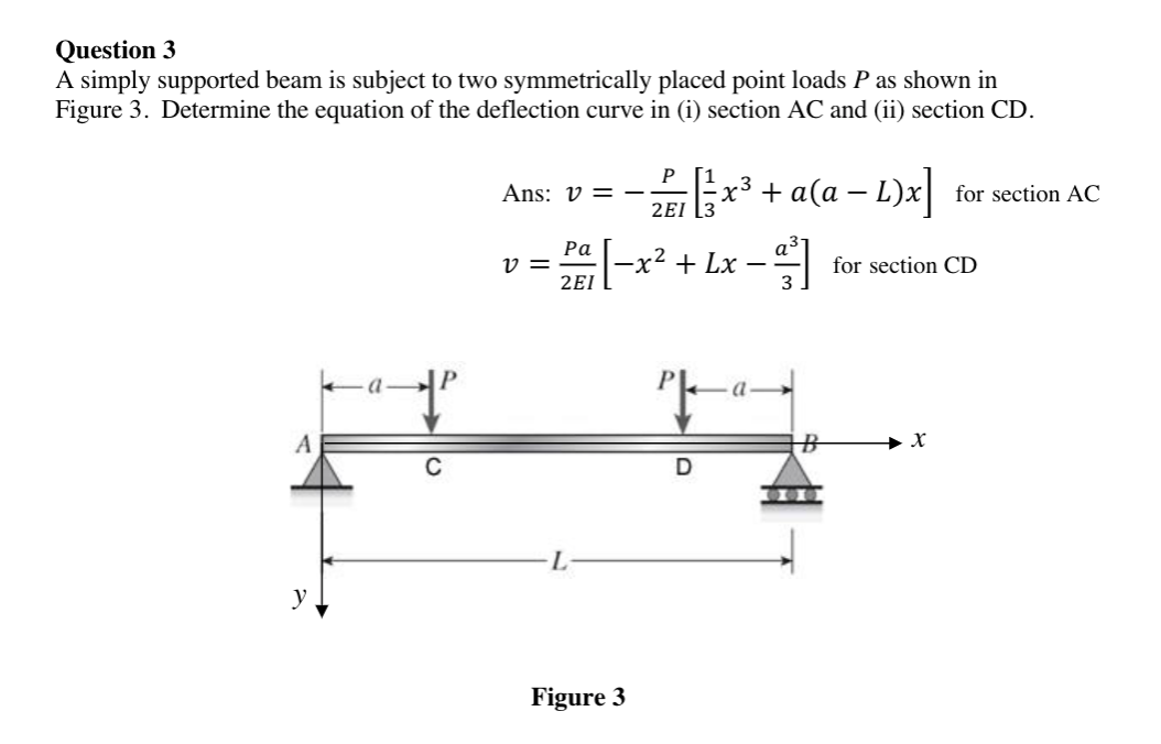 Solved Question 3 A simply supported beam is subject to two | Chegg.com
