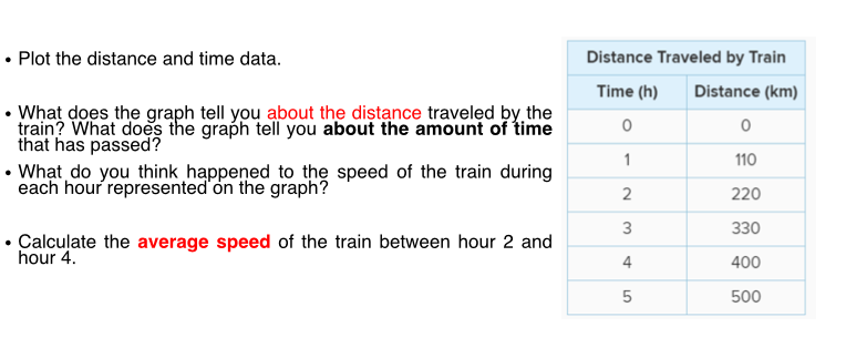 Solved - Plot the distance and time data. - What does the | Chegg.com
