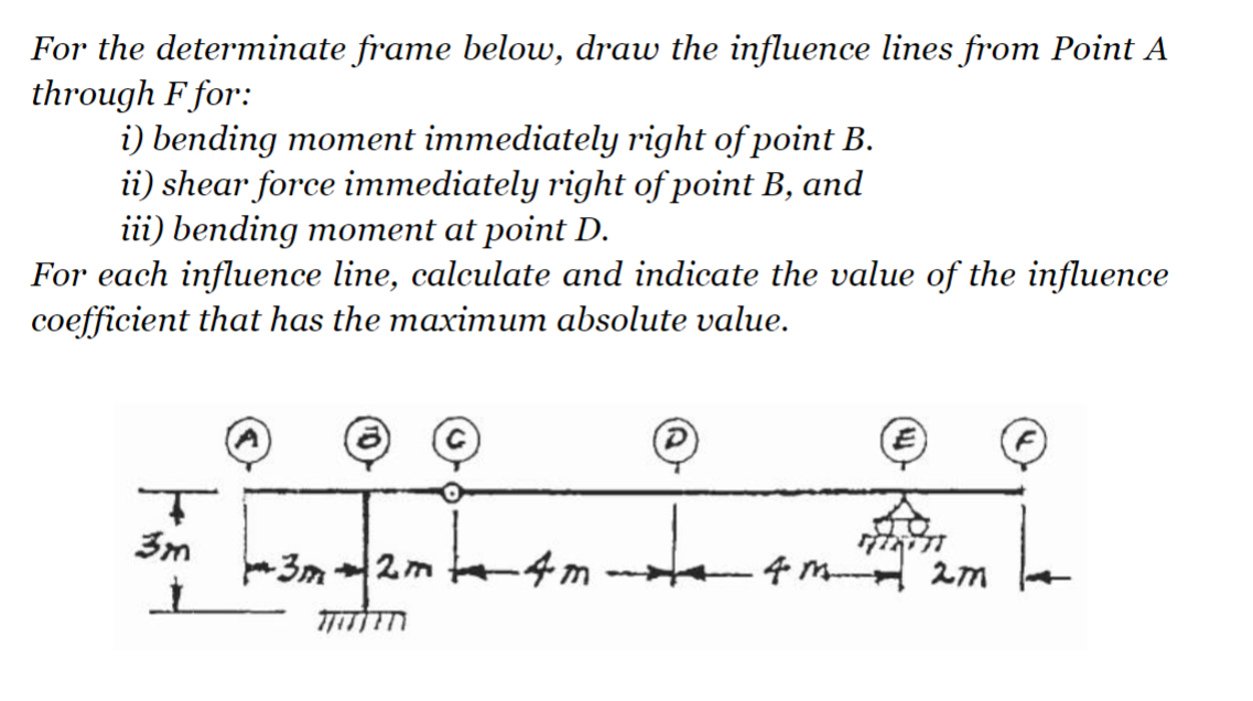 Solved For the determinate frame below, draw the influence | Chegg.com