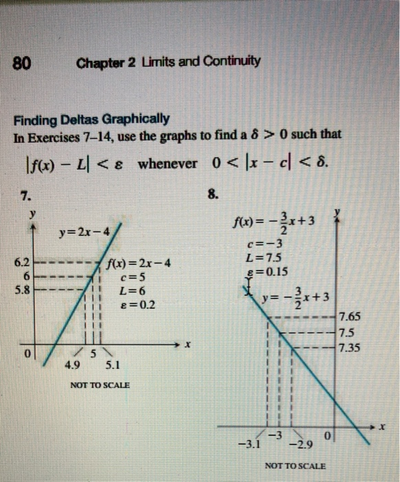 Solved 80 Chapter 2 Limits and Continuity Finding Deltas | Chegg.com