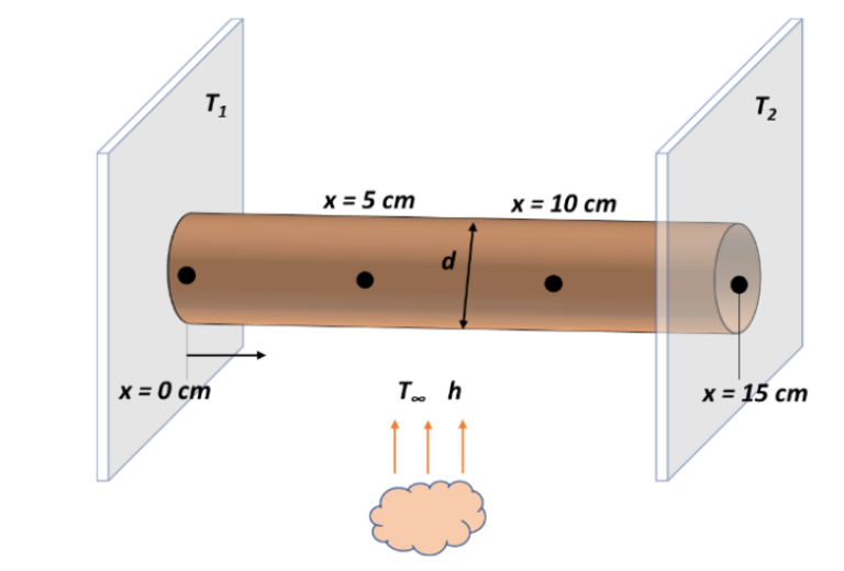 Solved A thin steel support strut spans a gap between two | Chegg.com