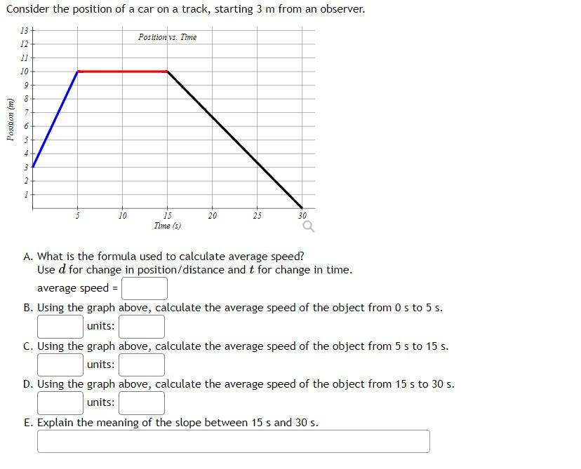 Solved Consider the position of a car on a track, starting 3 | Chegg.com
