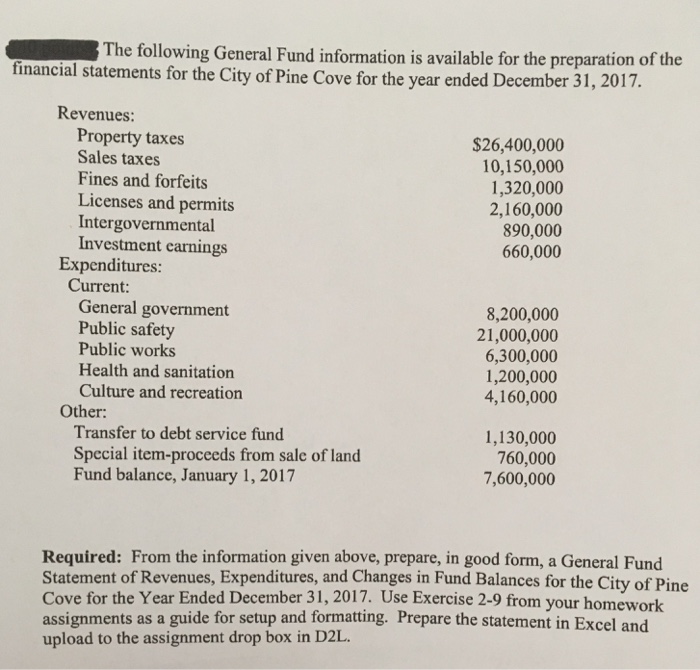 Solved The following General Fund information is available | Chegg.com