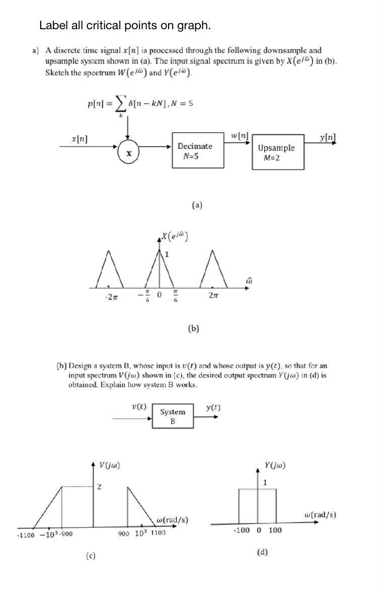 Solved Label all critical points on graph. a) A discrete | Chegg.com