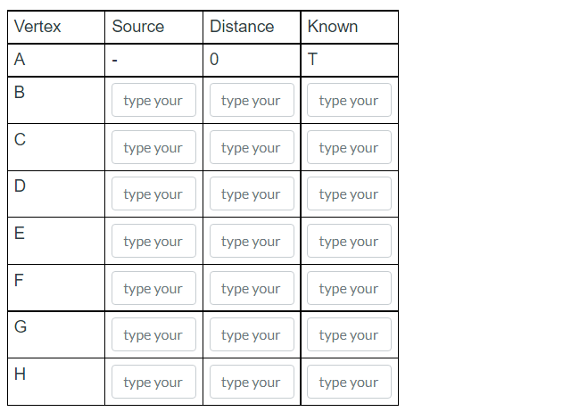Solved Update the table with Dijkstra's algorithm until you | Chegg.com