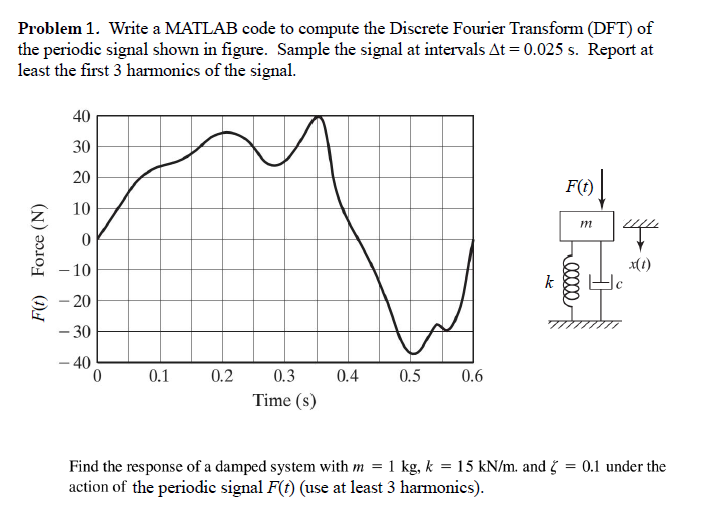 Problem 1. Write a MATLAB code to compute the | Chegg.com