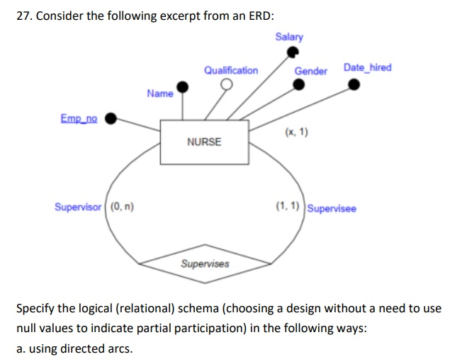 Solved 27. Consider the following excerpt from an ERD: | Chegg.com