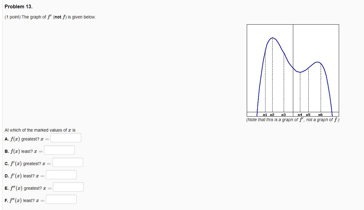 Solved Problem 13. (1 point) The graph of f' not f) is given | Chegg.com