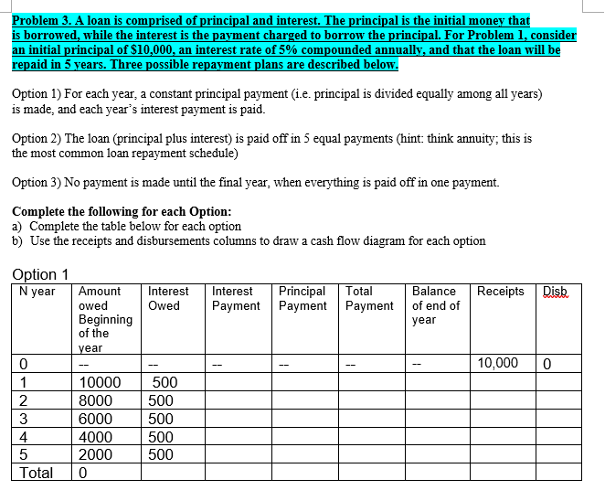 Solved Problem 3. A loan is comprised of principal and | Chegg.com