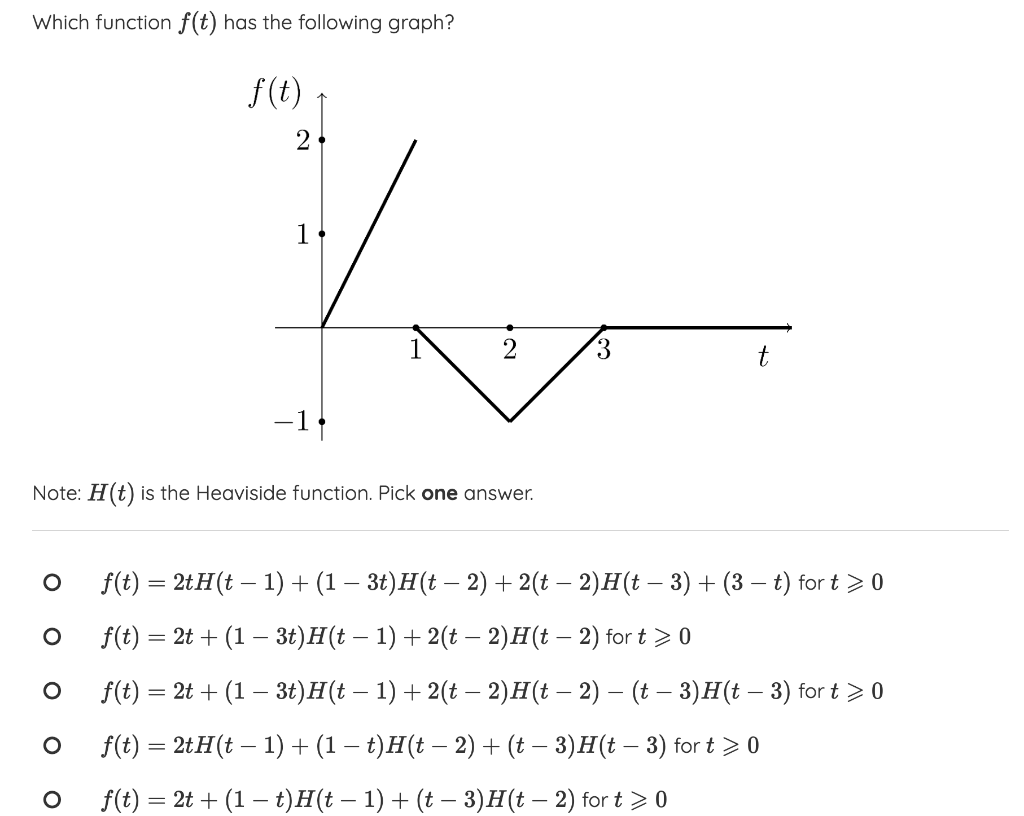 Solved Which function f(t) has the following graph? Note: | Chegg.com